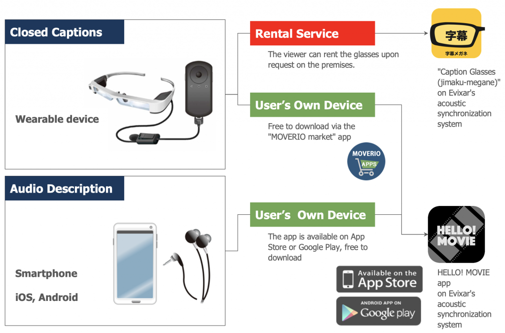 Patent Obtained for Audio Guide and Subtitle Guide for Movie Theaters ...